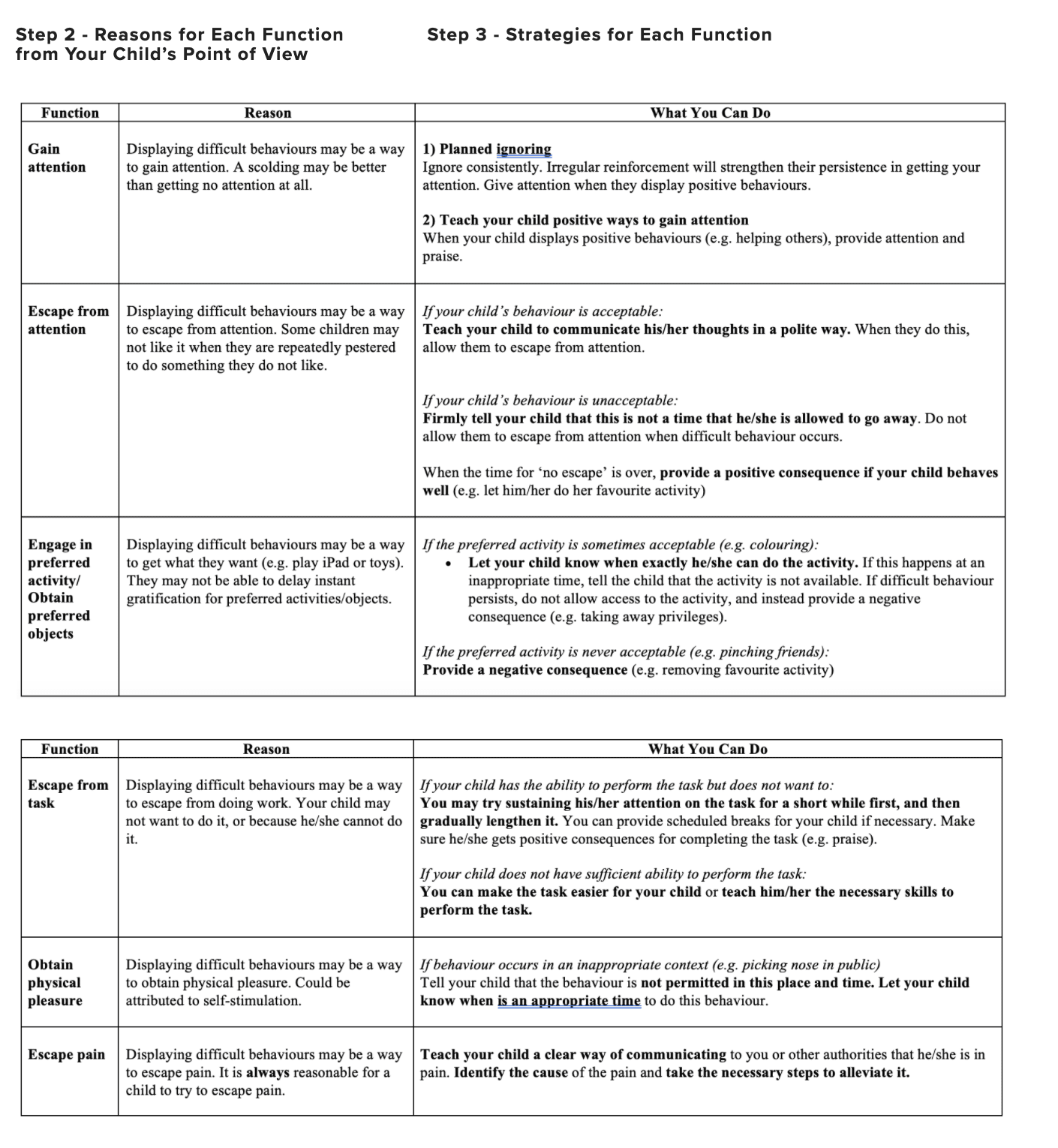 Parenting Tips for All Parents: Positive Behaviour Management