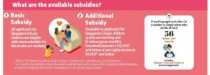 Your Guide to ECDA’s Child Care and Infant Care Subsidy: Easier Child ...