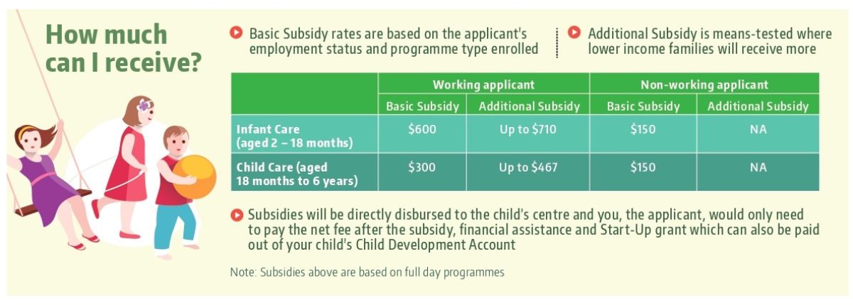 Your Guide to ECDA’s Child Care and Infant Care Subsidy: Easier Child ...