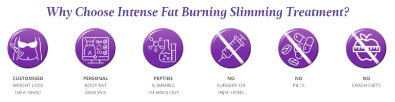 Dorra Slimming's Intense Fat Burning Treatment | Supermom
